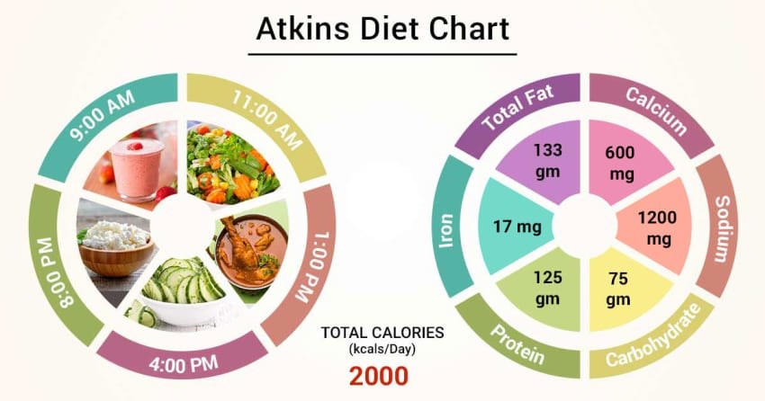ATKINS Lyonsdenfitness